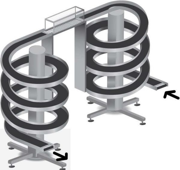 Spiral Conveyor: Revolutionizing Production Lines